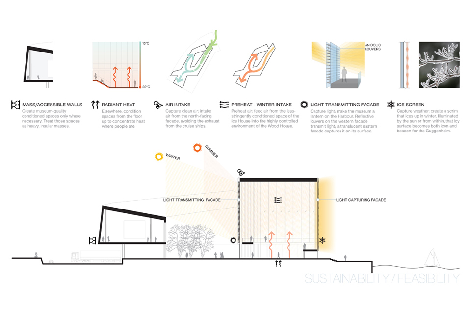Guggenheim Helsinki Competition – Finland – Institutional – Public Realm
